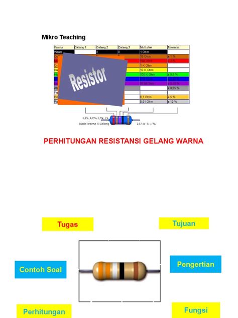 Resistor Pdf Resistor Pdf