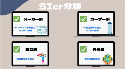 Sier営業の仕事内容は？未経験からでもなるやり方をsier経験者が解説｜転職cafe