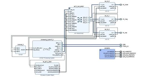 How Do You Estimate Your Fpga Development Time Scales The Blog Rfpga