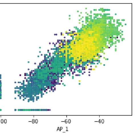system operation for rss based fingerprinting of indoor positioning
