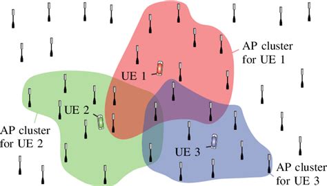 PDF Scalable Cell Free Massive MIMO Systems Semantic Scholar