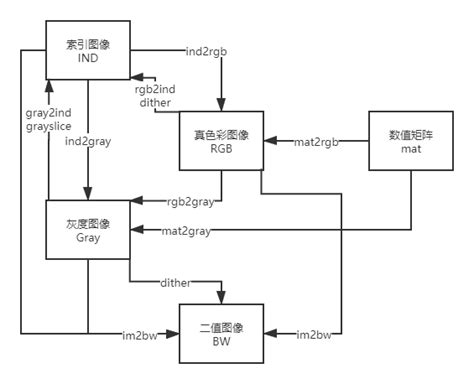 Matlab图像处理工具箱使用matlab 图像工具箱的使用 Csdn博客