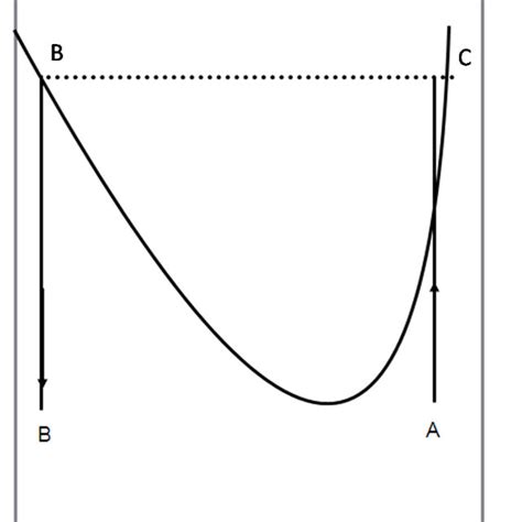 Schematic Phase Diagram With A Lower Critical Solution Temperature