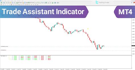 Trade Assistant Indicator Metatrader 4 Free Download