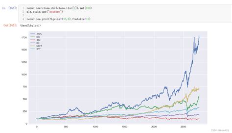 stock的一些基础处理 np log returns close diff mul 100 CSDN博客