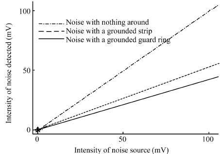 DAC Output Spectrum For KHz Signal Download Scientific Diagram