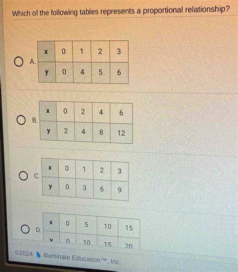 Solved Which Of The Following Tables Represents A Proportional