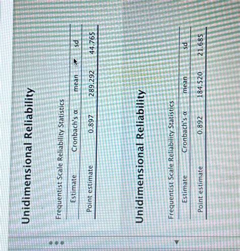 Solved Unidimensional Reliability Frequentist Scale