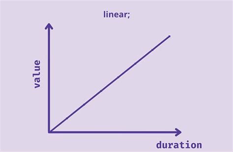 Amazing Tailwind Transition All You Need To Know Blogs