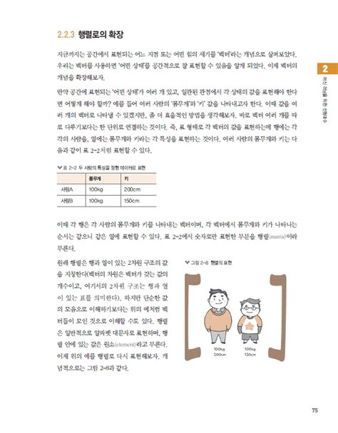 알라딘 미리보기 머신 러닝을 위한 수학 With 파이썬 R
