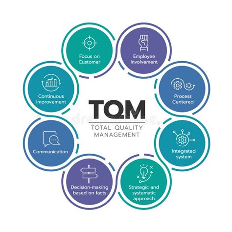 TQM Total Quality Management Concept With Keywords Letters And Icons