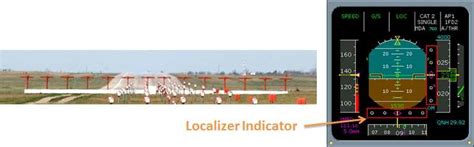 Localizer Antenna At Runway End Left And Course Deviation Indicator