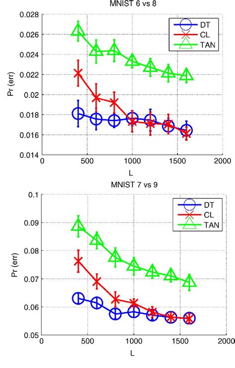 Figure 5 From Learning Graphical Models For Hypothesis Testing And