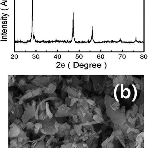 Hr Tem Image Of The Fabricated Si Qds A And Fft Patterns Of The