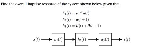 Solved Find The Overall Impulse Response Of The System Shown Chegg