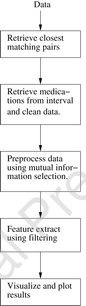 pipeline of the experiment download scientific diagram