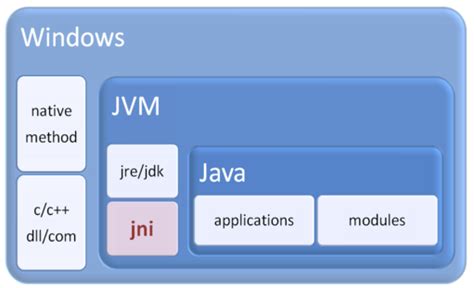 Java 关键字之 Native 详解 Csdn博客