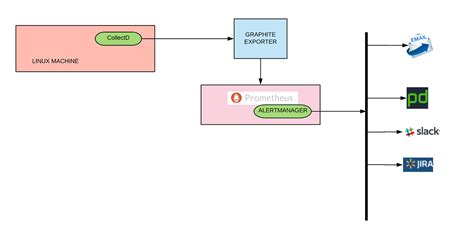 Memoization With Python Memoization By Ganpat Agarwal Medium
