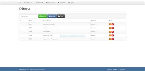 source code spk metode psi php tugasakhir id
