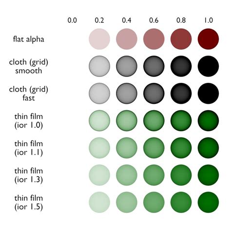 Blend Swap Realistic Alpha Transparency