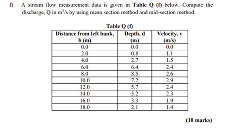 solved f a stream flow measurement data is given in table q
