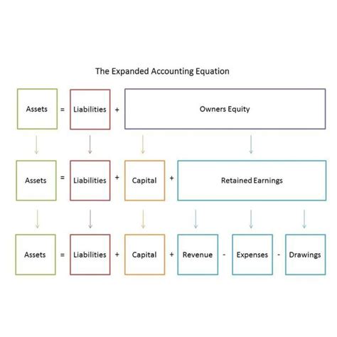 Anees Ahmad On Linkedin Leadership Teamwork Problemsolving