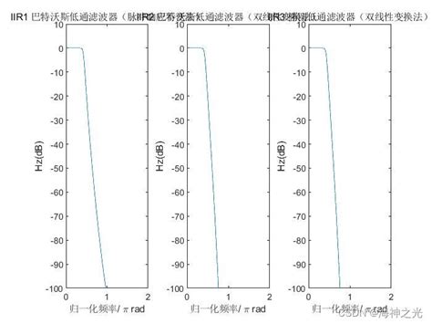 【语音去噪】基于matlab Iirfir滤波器语音信号去噪（含滤波前后对比图）【含matlab源码 4062期】fir和iir那个更适合