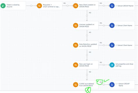 Liquid Filter To Extract Information From An Email Body Into Fields Freshworks Community