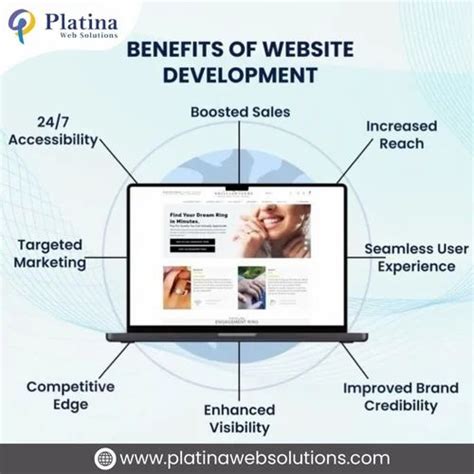 Custom Php Web Development Service Custom Php Web App Development At ₹ 35000pack In Jaipur