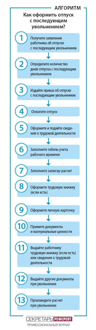 Как оформить отпуск с последующим увольнением