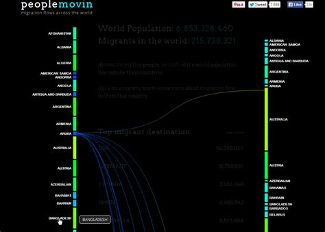Nvd3 Js About Commuting Mapping In D3 Js Any Advice Stack Overflow