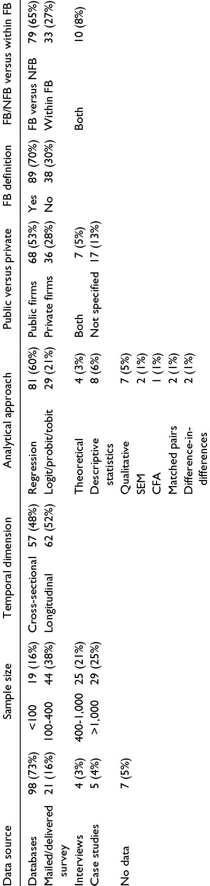 Methodological Parameters Download Table