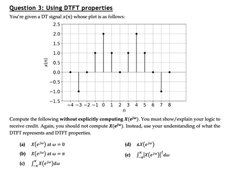 Solved Question 3 Using DTFT Properties You Re Given A DT Chegg Com