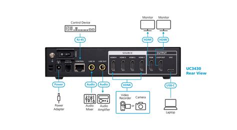 camlive™ pro 4k 4 input hdmi to usb video switcher uc3430 aten