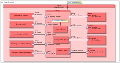 Design Of A System Where Listening Ports Send On IoT Information Download Scientific Diagram