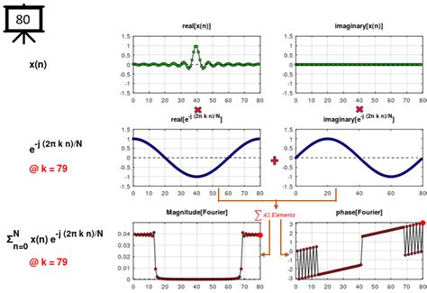 Techslide Sharetechnote