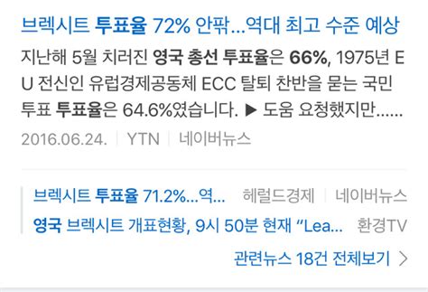 최근 주요 해외 국가들 선거 투표율 인스티즈instiz 이슈 카테고리