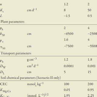 Input Parameter Ranges Download Table