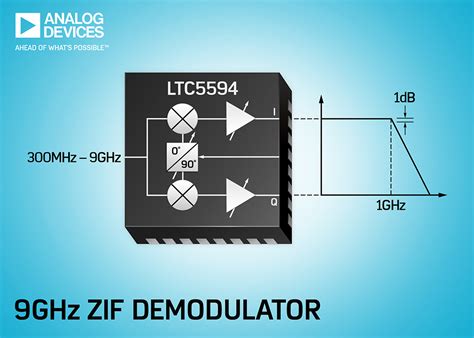 High Linearity Iq Demodulator Supports 1 Ghz Bandwidth