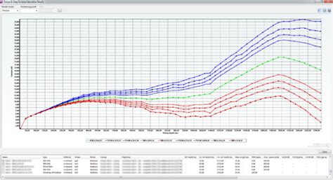 Torque And Drag Excel Spreadsheet Inside Software Torque And Drag And Soft String Drillscan