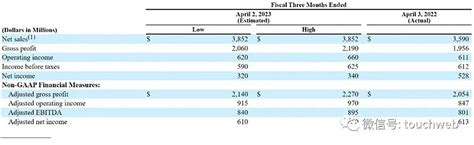 强生旗下kenvue今晚纽交所上市：募资38亿美元 雷递网 雷建平 5月4日 强生 旗下消费者健康业务子公司 Kenvue （股票代码为“kvue”）将于今日在美国纽交所上 雪球