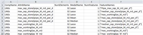 9 Example Csv Output Of Heuristic Model Results For The Component