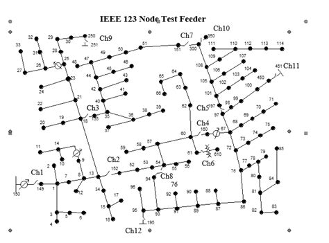 Shows The Ieee 123 Node Test Feeder Model Download Scientific Diagram