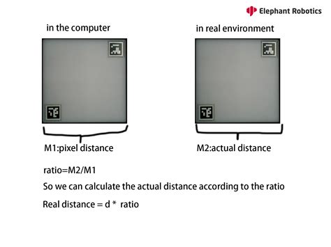 Get A Deeper Understanding Of Robot Vision And Human Robot Interaction With Mycobot Ai Kit