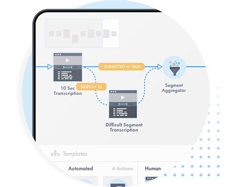 data labeling for machine learning ai and more cloudfactory
