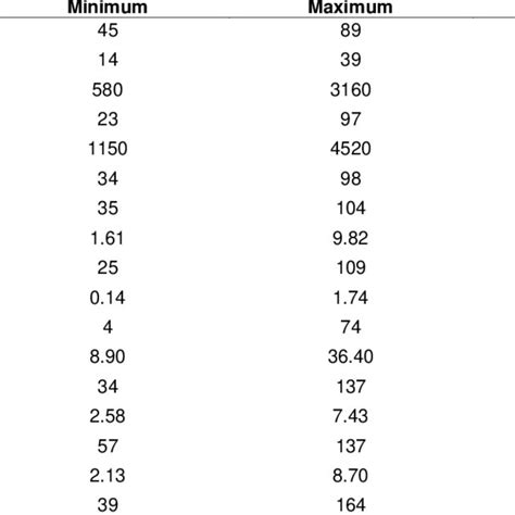 Mean Value Of Spirometry And DLCO Test Download Scientific Diagram
