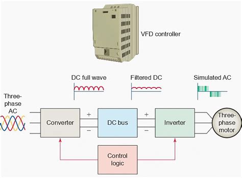 Vfd Schematic Diagram And Control Systems Wiring Diagram