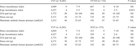 Preoperative Variables Download Table