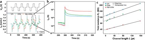 Lateral Ion Migration Estimation A Normalized Temporal Response Of