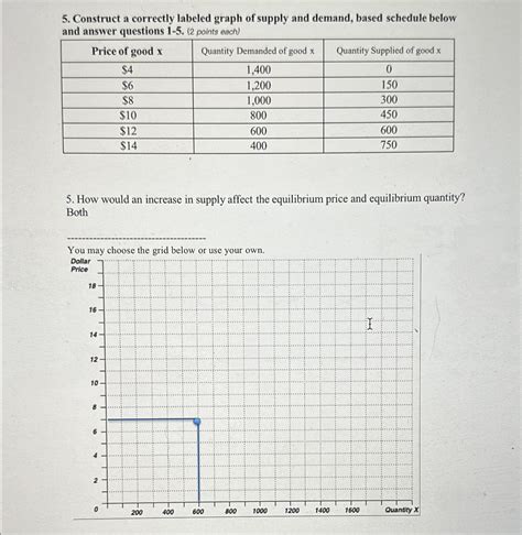 solved construct a correctly labeled graph of supply and